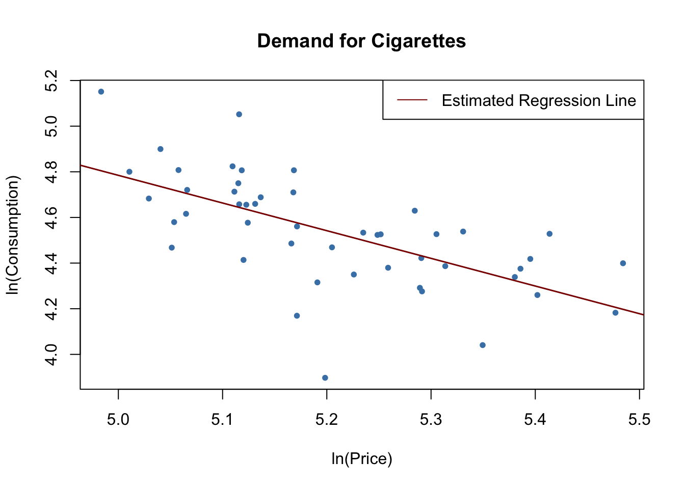9.2 Threats to Internal Validity of Multiple Regression Analysis | Introduction to Econometrics ...