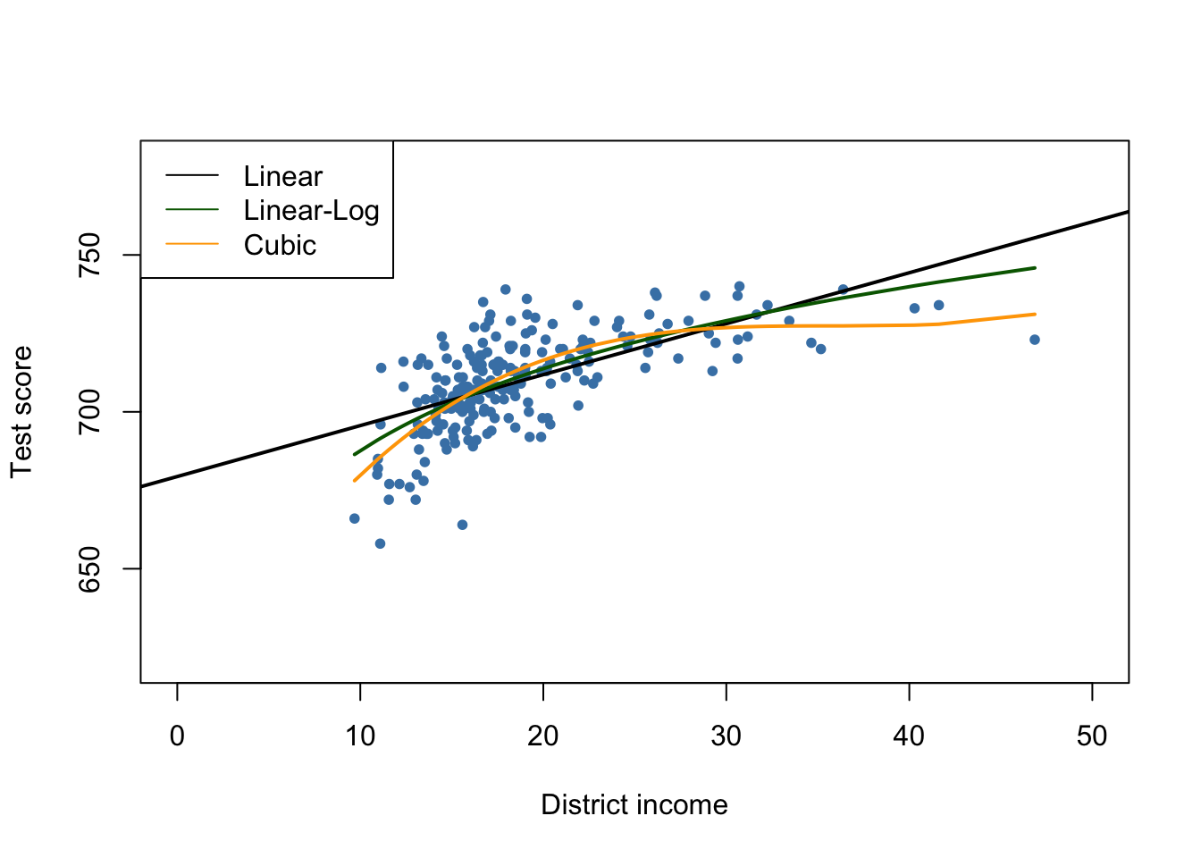 9.4 Example: Test Scores and Class Size | Introduction to Econometrics ...