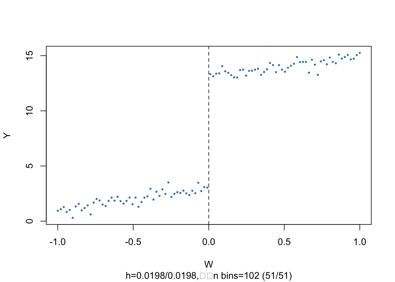 13.4 Quasi Experiments | Introduction to Econometrics with R