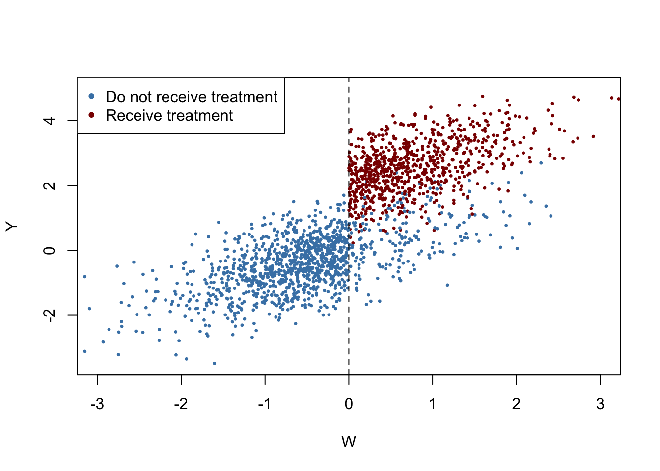 13.4 Quasi Experiments | Introduction to Econometrics with R